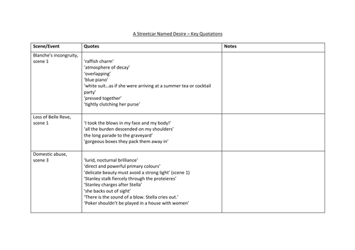 A Streetcar Named Desire - KEY QUOTES | Teaching Resources