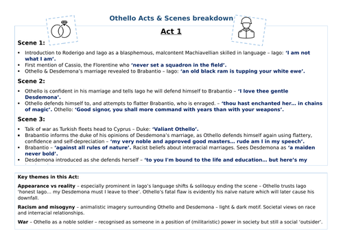Othello Acts & Scenes summary | Teaching Resources