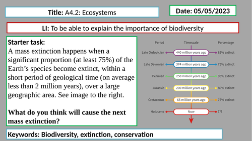 IB Biology: A4.2 Conservation of biodiversity (first exams in 2025 ...