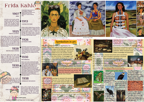 Frida Kahlo Knowledge Organiser and analysis sheet | Teaching Resources