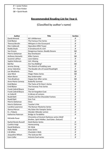 Recommended reading list Year 6 | Teaching Resources