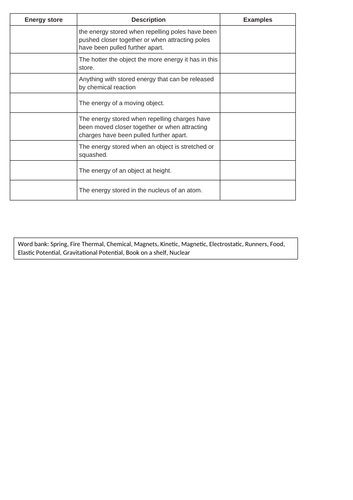 Energy stores and transfers - GCSE PHYSICS | Teaching Resources