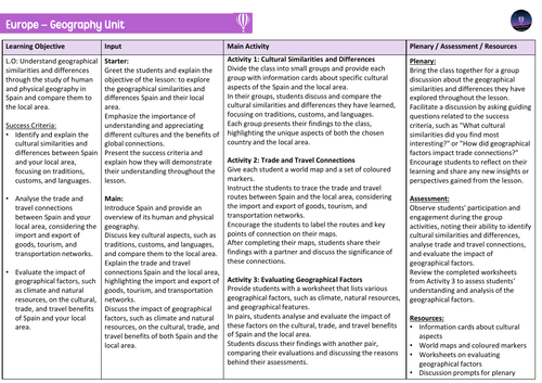 Comparing Spain and the UK: Outstanding Geography Europe Lesson ...