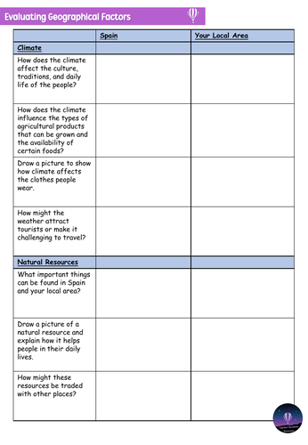 Comparing Spain and the UK: Outstanding Geography Europe Lesson ...