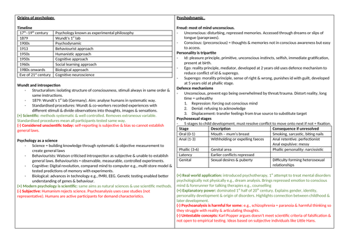 Psychology approaches summary | Teaching Resources Psychology approaches summary | Teaching Resources