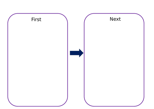 Now / Then - First / Next visuals | Teaching Resources