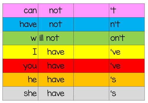 English Grammar - Contractions cards foldable activity | Teaching Resources