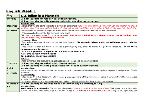 Julian is a Mermaid- Year 1 unit of work for English | Teaching Resources