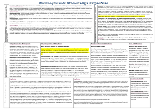 Aqa schizophrenia revision notes | Teaching Resources