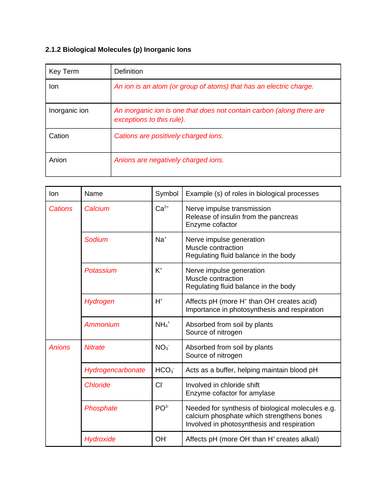 OCR A Level Biology A - 2.1.2 (p) Inorganic Ions | Teaching Resources