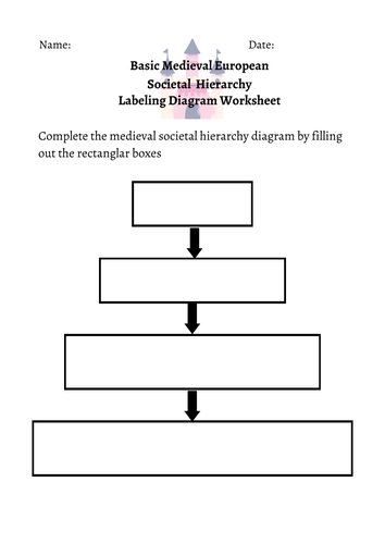 Basic Medieval European Societal Labeling Diagram Worksheet With Answer ...
