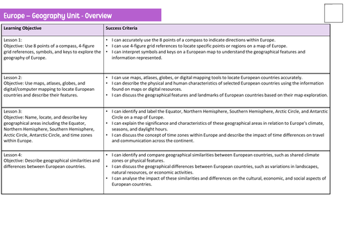 Europe Geography Lesson – Temperature, Rainfall & Graphing Skills (KS2 ...