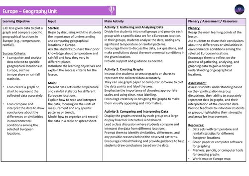 Europe Geography Lesson – Temperature, Rainfall & Graphing Skills (KS2 ...