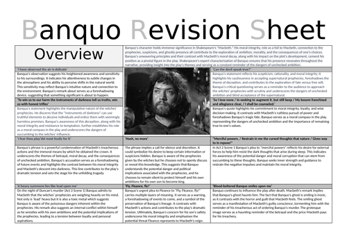 Banquo Revision Sheet | Teaching Resources