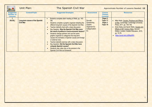 IB History - Spanish Civil War Unit Plan | Teaching Resources