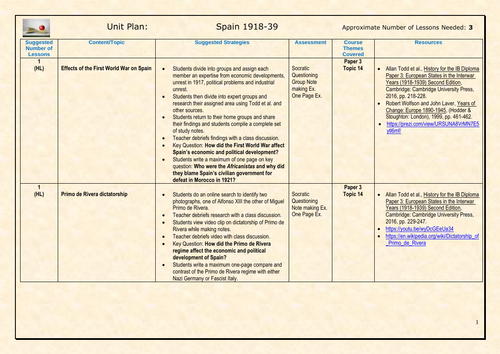 IB HL History - Spain 1918-39 Mini Unit Plan | Teaching Resources