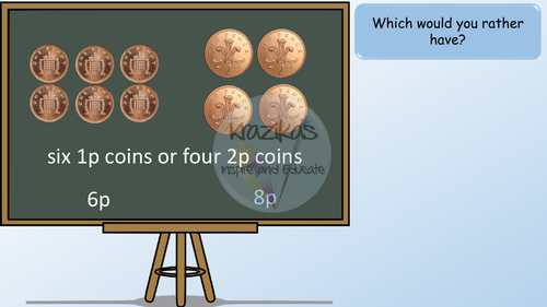 Money: AQA Entry Level 1 Maths -PowerPoint Lesson | Teaching Resources