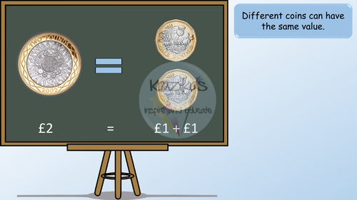 Money: AQA Entry Level 1 Maths -PowerPoint Lesson | Teaching Resources