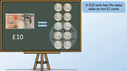 Money: AQA Entry Level 1 Maths -PowerPoint Lesson | Teaching Resources