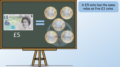 Money: AQA Entry Level 1 Maths -PowerPoint Lesson | Teaching Resources