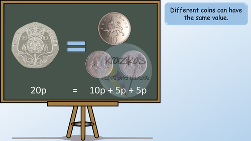 Money: AQA Entry Level 1 Maths -PowerPoint Lesson | Teaching Resources