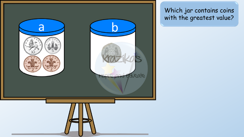 Money: AQA Entry Level 1 Maths -PowerPoint Lesson | Teaching Resources