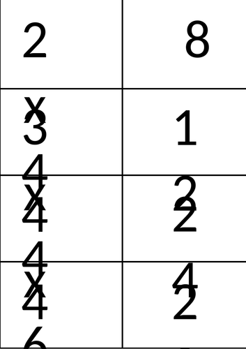 Multiplication Matching Cards Activity | Teaching Resources