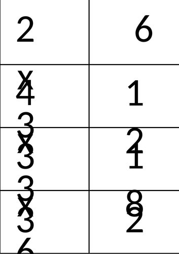 Multiplication Matching Cards Activity | Teaching Resources