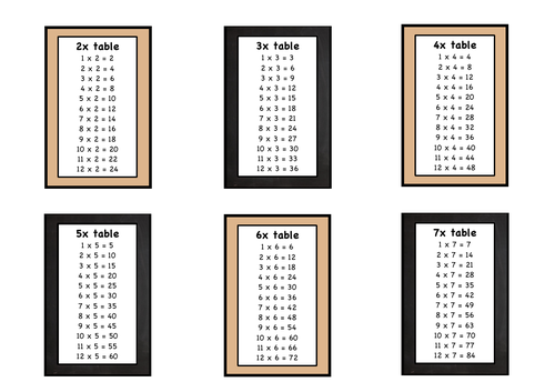 Times Table Key Chains | Teaching Resources