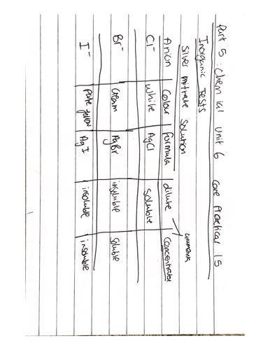 Ial Edexcel Unit 6 Teaching Resources