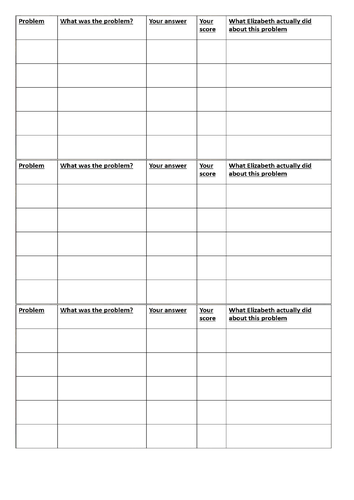 Queen Elizabeth I's problems | Teaching Resources