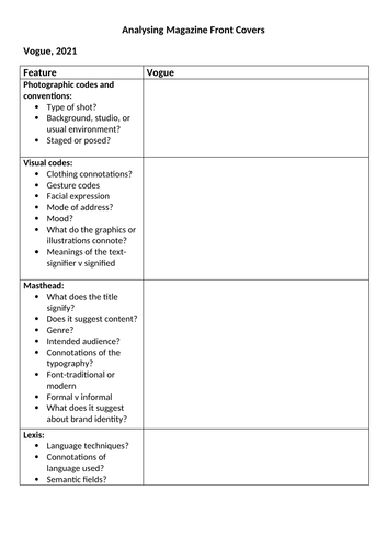 Eduqas GCSE Media VOGUE Magazine Malala Yousafzai 2021 Front Cover (55 ...