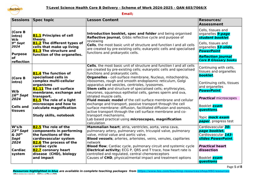 T-Level Health 2024-2025 A1.1-A1.6 and A6.9 Professional behaviours | Teaching Resources