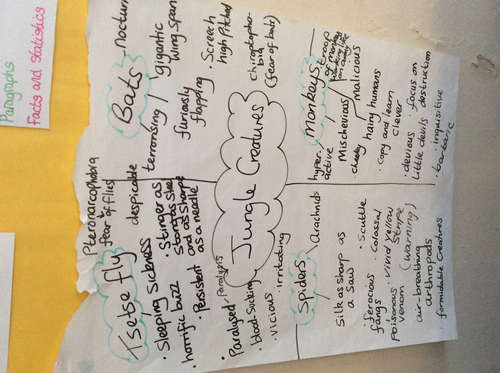 Jumanji Survival Guide Writing Sequence | Teaching Resources