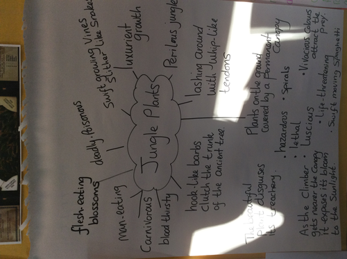 Jumanji Survival Guide Writing Sequence | Teaching Resources