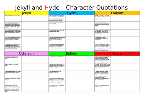 Jekyll and Hyde Character Revision | Teaching Resources
