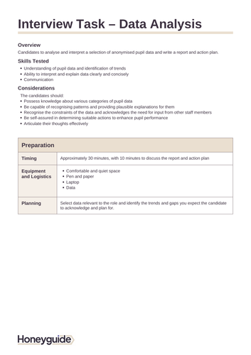 Assistant Deputy Headteacher Interview Task - Data Analysis | Teaching Resources