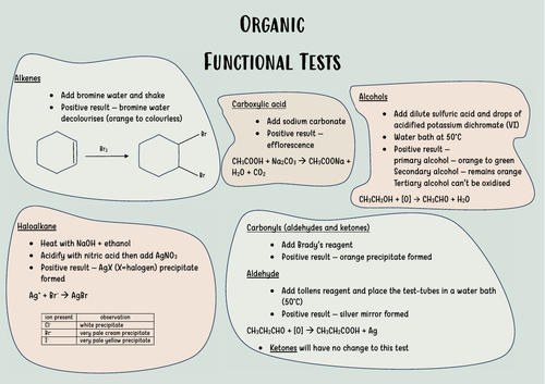 OCR A LEVEL CHEMISTRY - ORGANIC FUNCTIONAL TESTS | Teaching Resources