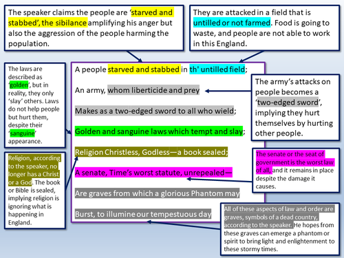 England in 1819 | Teaching Resources
