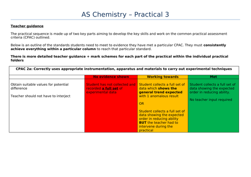 AQA A Level Chemistry Required Practical 8 - Electrochemical Cells ...