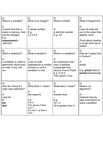 Python Help Sheets + Quiz Quiz Trade | Teaching Resources