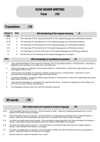 New GCSE MFL mark scheme (writing higher) | Teaching Resources