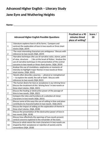 A Level / Advanced Higher - Jane Eyre scheme of work | Teaching Resources