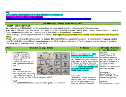 Forest School Baseline Programme Planning (EYFS & KS1) | Teaching Resources
