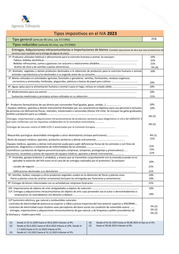 IVA | Teaching Resources
