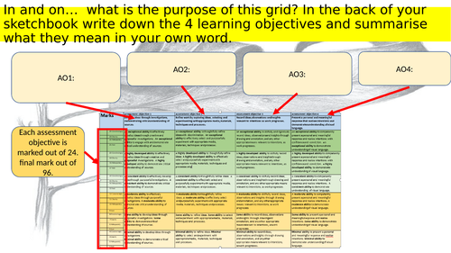Natural Forms GCSE clay mini project | Teaching Resources