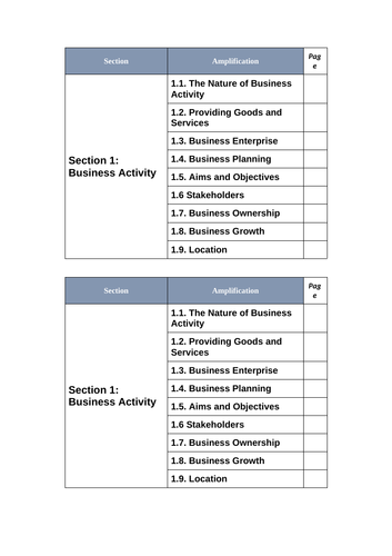 GCSE Business - Introduction Lesson | Teaching Resources