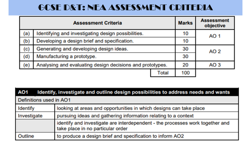 EDUQAS GCSE D&T assessment criteria reformatted for students | Teaching ...