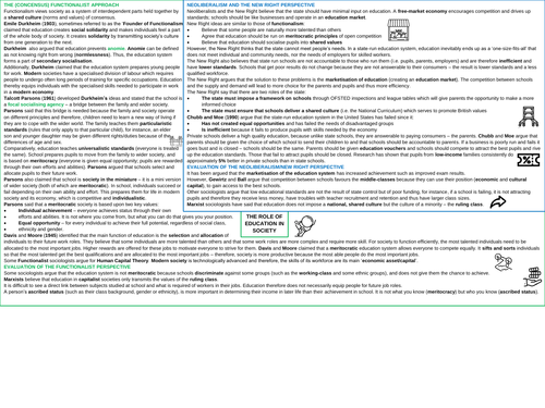 AQA A-Level Sociology Role of Education Revision Poster | Teaching ...