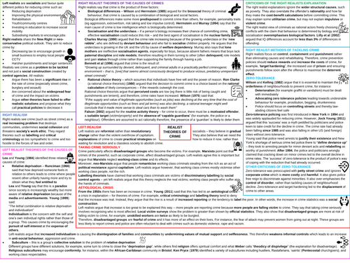 AQA A-Level Sociology Realist Theories of Crime Revision Poster ...